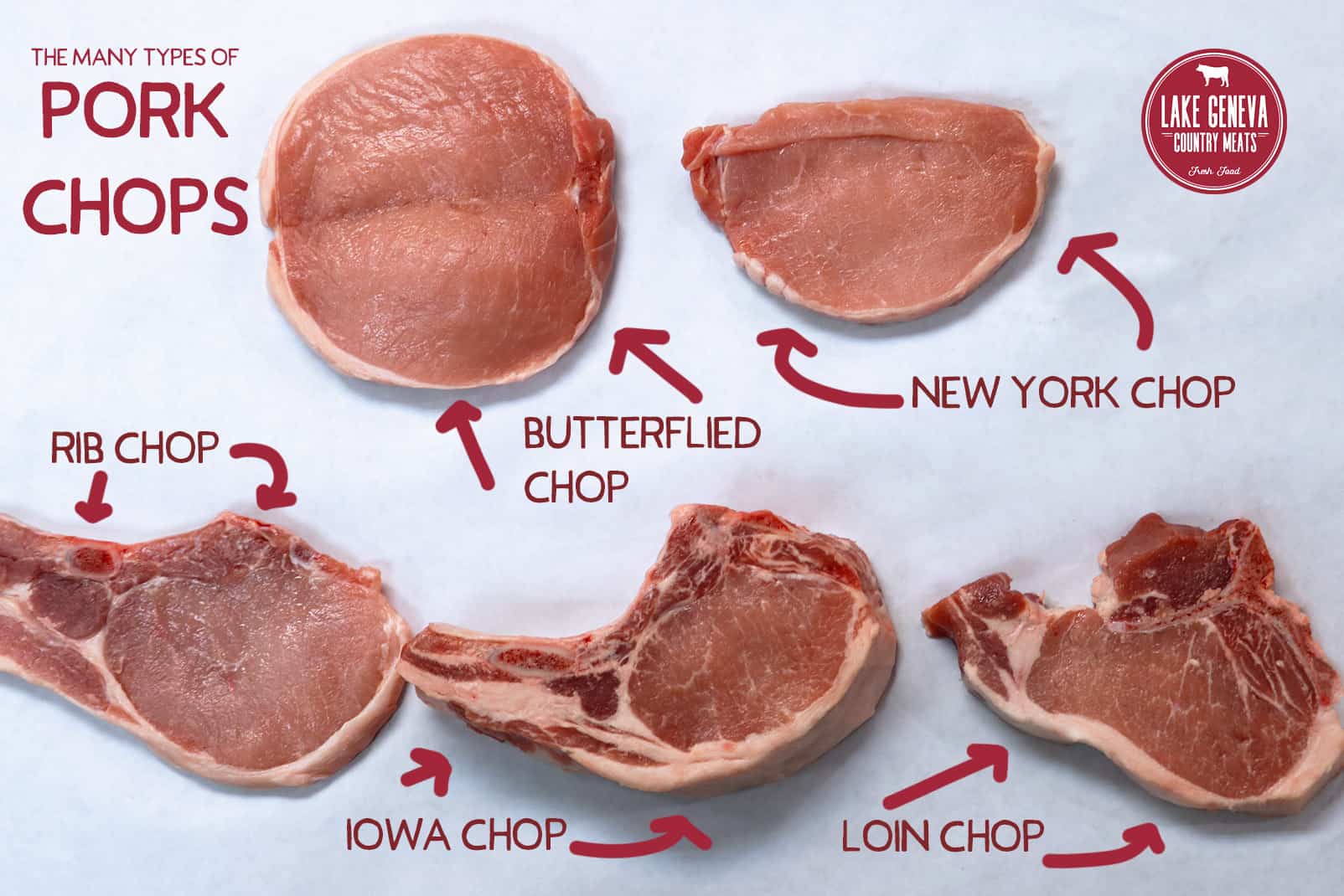 Weekly Sales At Lake Geneva Country Meats - LGCM